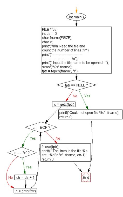 c program read the file and count the number of lines w3resource