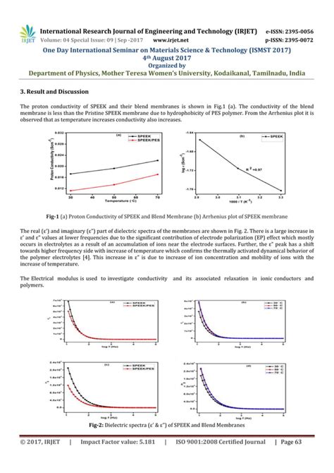 Dielectric Dispersion And Relaxation Behaviour Of Synthesized Polymer