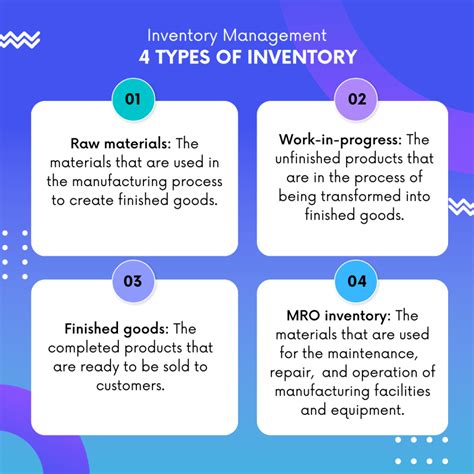What Are The Four Types Of Manufacturing Industries At Lisa Diaz Blog