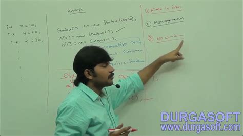 Collection Framework In Java Bu Durga Sir Youtube