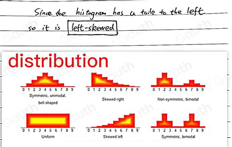Solved Describe The Shape Of The Given Histogram Biology