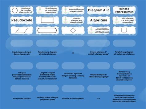 Quiz Algoritma Dan Pemrograman Match Up