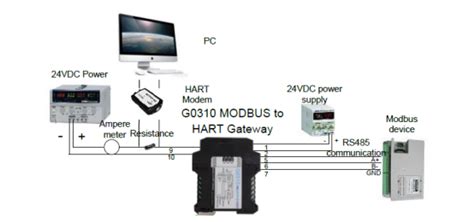 China Fair Price Fieldbus Modbus To HART Gateway Wholesalers Company