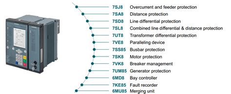 ⚡【 Siprotec 5 Protection Relays 】 ️siemens