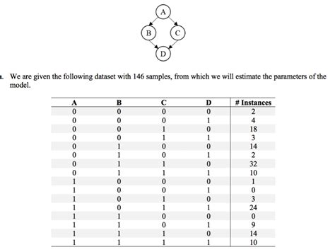 solved consider following bayesian network assume variables
