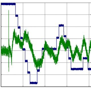 Diagram Of Monitor Power Setting And Unit Power Download Scientific Diagram
