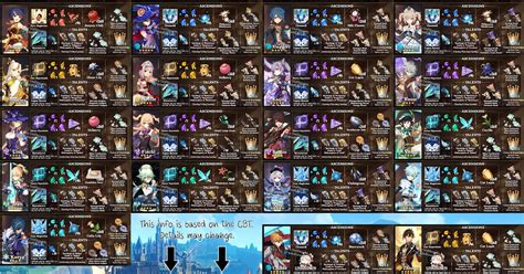 Genshin Impact Character Ascension All In One Photos Hot Sex Picture