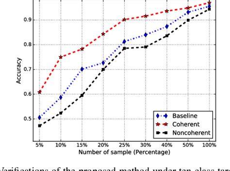 Figure 18 From Toward Small Sample Radar Target Recognition Via Scene