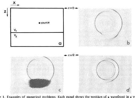 Figure 1 From Determination Of Source Parameters By Wavefield