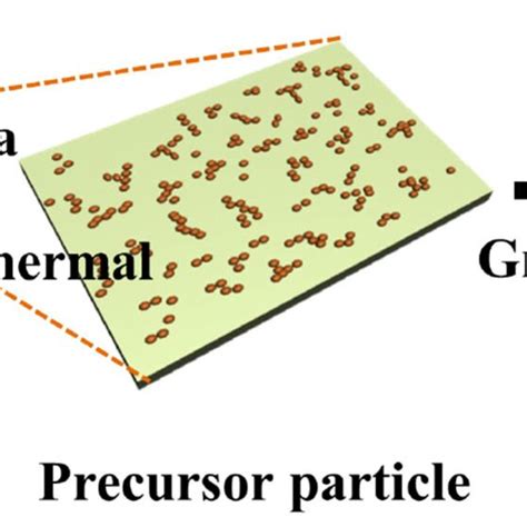 Synthesis Process Of The Mfo Nanosheets On Ni Foam Download Scientific Diagram