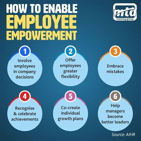 Whats Your Retention Strategy A Retention Strategy Is The Foundation