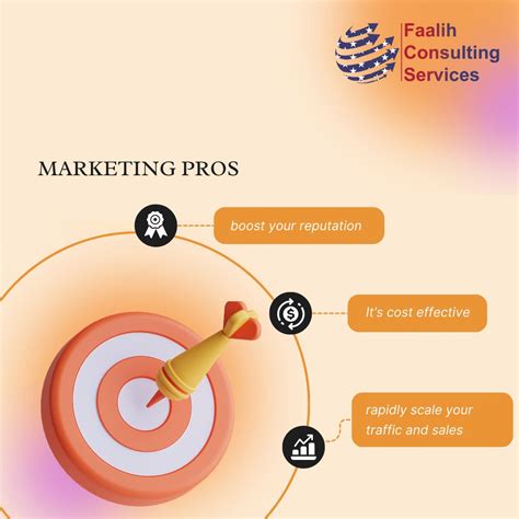 Faalih Consulting Services On Linkedin Marketing Boosting Contact