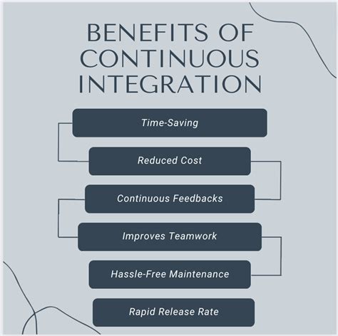 Continuous Integrationdelivery And Automated Testing In Bi