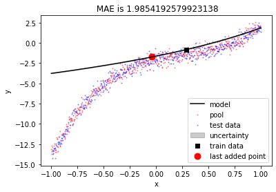 Blog Active Learning With Bayesian Linear Regression