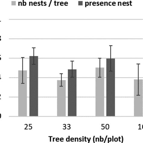 F1 Score Of Yolo For The Number Of Ppm Nests Per Tree And Their Download Scientific Diagram