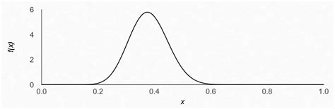 bayesian how good is the beta distribution as a conjugate for