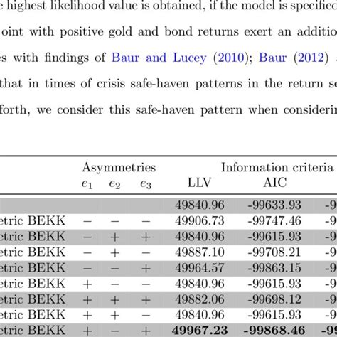 Estimated Conditional Volatilities Using The R Package Of Fülle Et Al Download Scientific