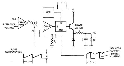 Voltage And Current Mode Control For Pwm Signal Generation In Dc To Dc