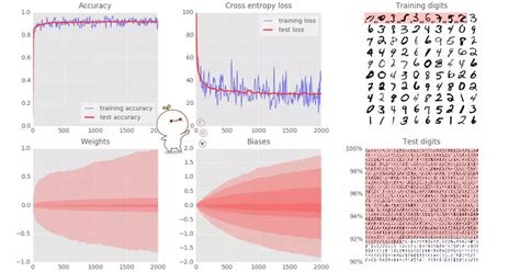 TensorFlow应用实战 TensorFlow基础知识 知乎