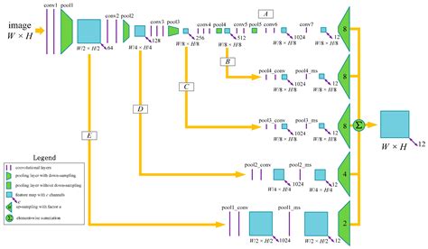 Remote Sensing Free Full Text Classification For High Resolution Remote Sensing Imagery