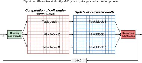 Figure 5 From International Journal Of Applied Earth Observation And Geoinformation Semantic