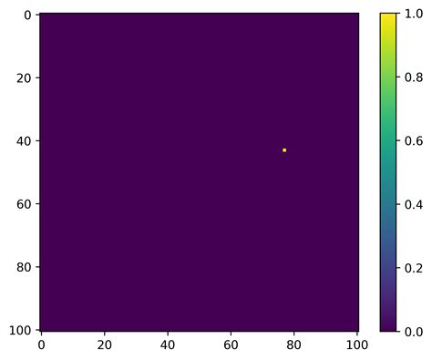 Model Training Deepssf