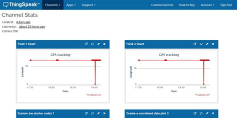 Iot Based Gps Tracking Using Nodemcu And Matlab Visualization On Thingspeak