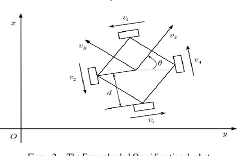 Figure 2 From An Approach To Design Navigation System For
