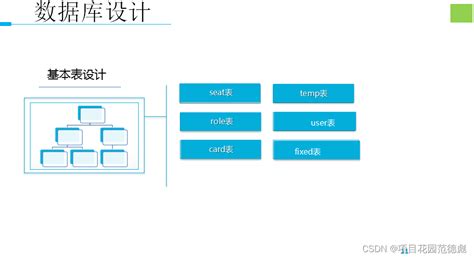 基于基于web停车场管理系统的设计与实现 【开题报告】 阿里云开发者社区