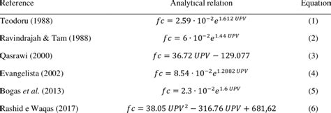 Compressive Strength Of Concrete At Room Temperature Through Upv Download Scientific Diagram