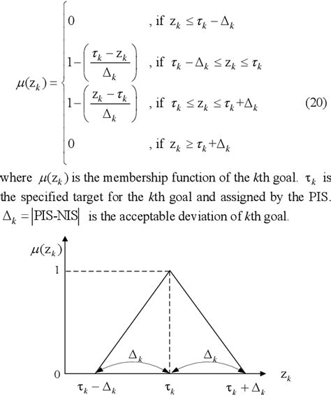 figure 1 from a fuzzy multi objective model for a machine selection