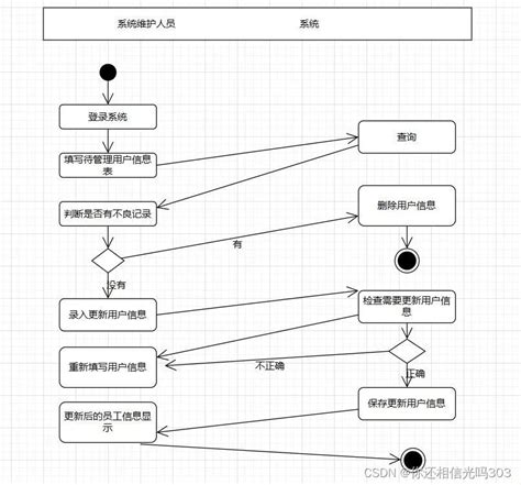 It驱动的汽车租赁系统革新 Csdn博客 It驱动的汽车租赁系统革新 Csdn博客