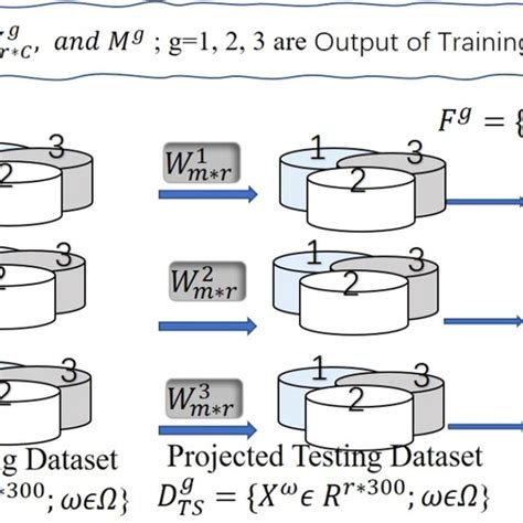 ternary testing phase for ternary class eeg dataset by combining three