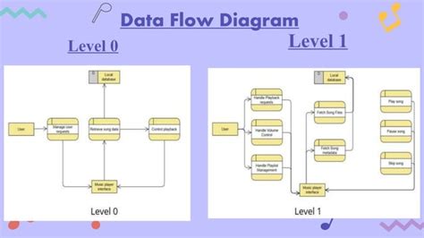 Software Engineering Project Sample Slide Ppt