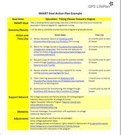 Smart Objectives Template SMART Goals Walking Through Examples Using SMART Goal Smart Objectives Template SMART Goals Walking Through Examples Using SMART Goal