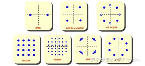星座图通信原理 知乎
