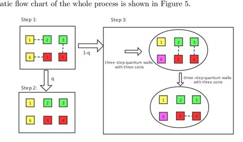 The Schematic Diagram Of The Improved Multiparty Quantum Secret Sharing