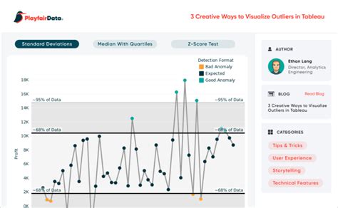 Workbook 3 Creative Ways To Detect Outliers In Tableau