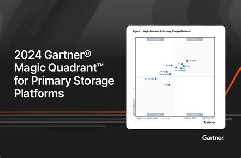 Consecutive Recognition: Pure Storage Is Again A Leader in the 2024 Gartner® Magic Quadrant™ for ...