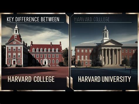 Harvard College Vs Harvard University Under Open Video