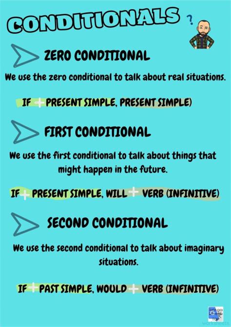 Zero First And Second Conditionals Interactive Worksheet Topworksheets
