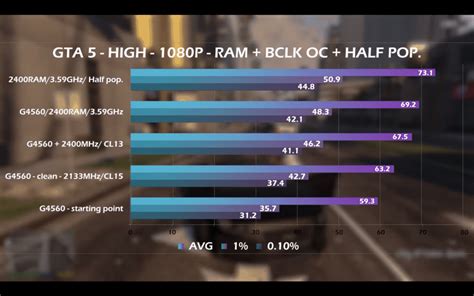Most Cpu Intensive Game Freelancejasela