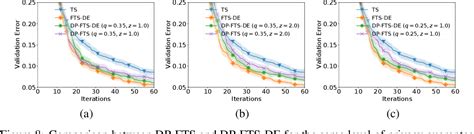 Figure 1 From Differentially Private Federated Bayesian Optimization