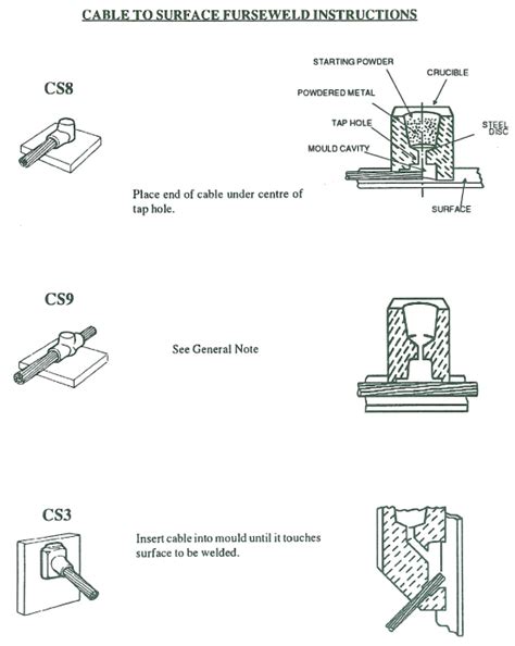 Method Statement For Installation And Testing Of Lightning Protection Earthing And Bonding System