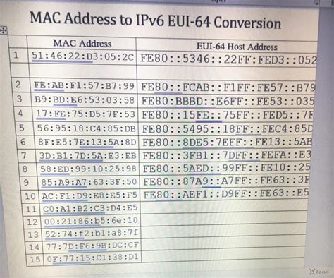 Solved MAC Address To IPv EUI Conversion MAC Address Chegg Com