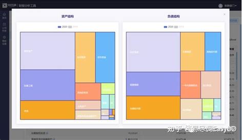 AI 财报OCR识别 横向对比 智能分析 知乎