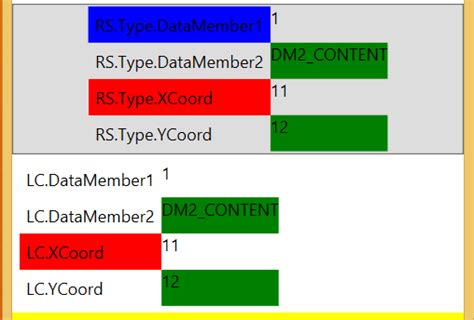 Wpf Datagrid Custommization Using Style And Template Codeproject