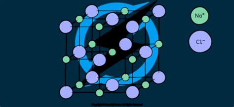 Ionic Compounds Flashcards Quizlet