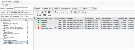 SAP Document Compliance To Meet Legal Requirements Worldwide PIKON SAP Consulting International