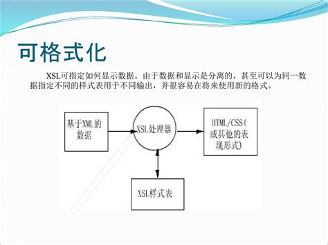 一 xml的需要 演讲者：谢盛发 ppt download
